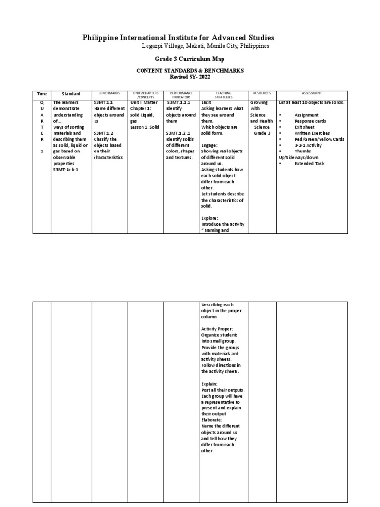 Curriculum Map Grade 3 Scince Quarter 1 | PDF | Liquids | Gases