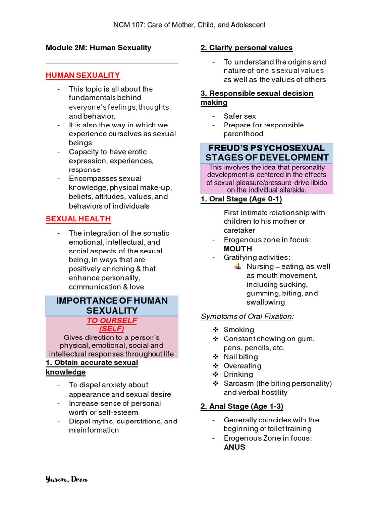NCM 107 Module 2M | PDF | Human Sexuality | Clitoris