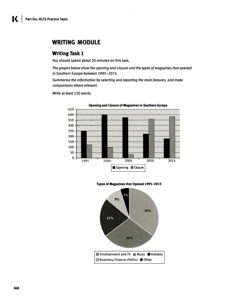 IELTS Academic Writing Task 1 - Bar Graph + Pie Chart | PDF