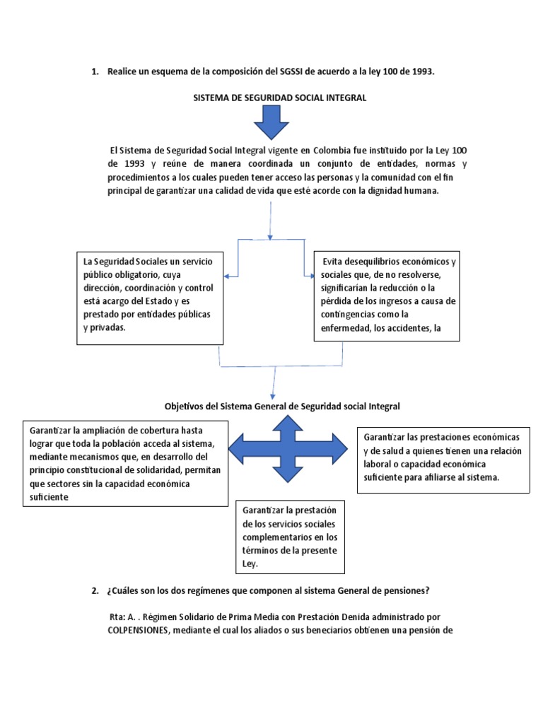 Taller Semana 1 | PDF | Pensión