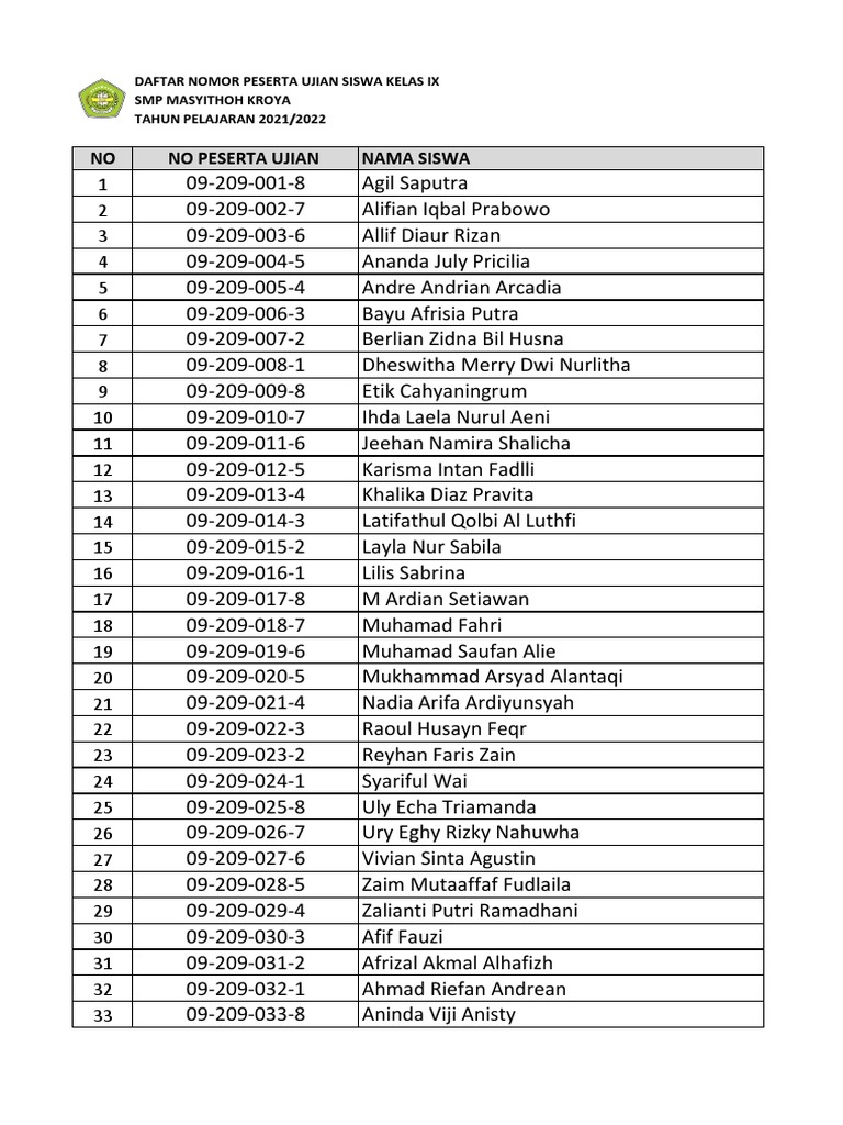 Daftar No Peserta Ujian | PDF