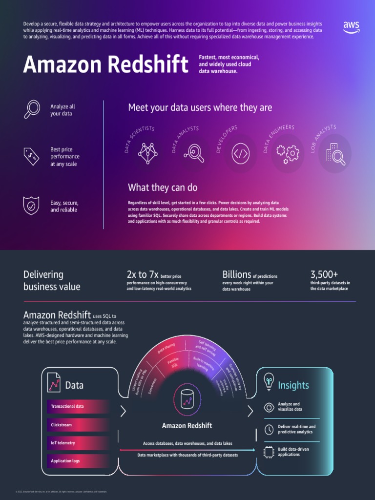 AWS Redshift Infographic Final | PDF | Analytics | Data