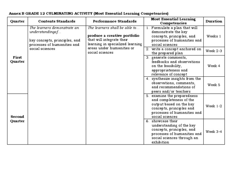 Grade 12 Humanities Activity Plan | PDF | Learning | Science