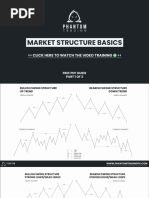 Institutional Price Action - Cheat Sheet | PDF