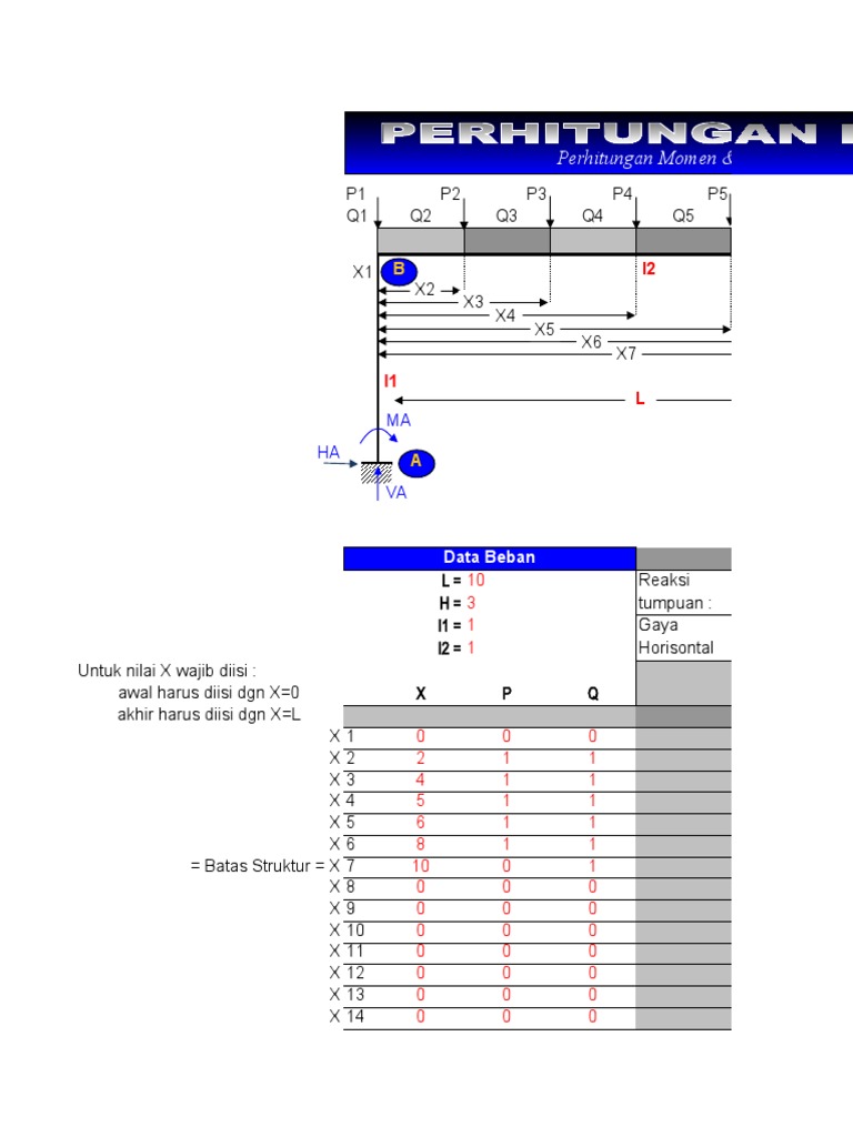 Perhitungan Momen & Shear Portal Jepit 1 Lantai | PDF