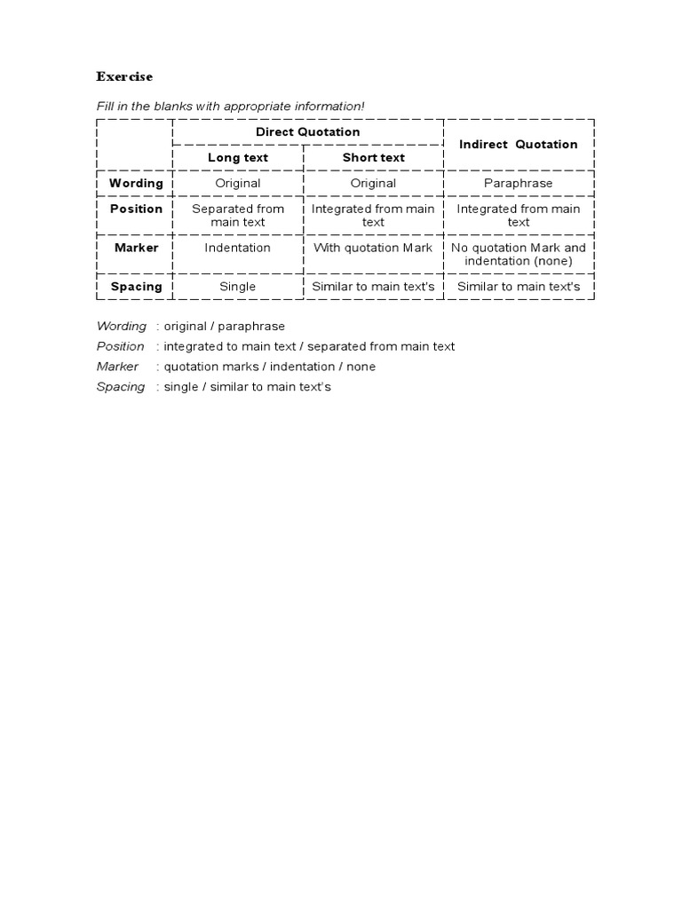 Quotation Exercise | PDF