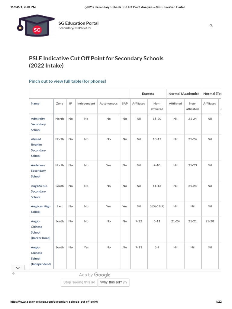 (2021) Secondary Schools Cut Off Point Analysis - SG Education Portal ...