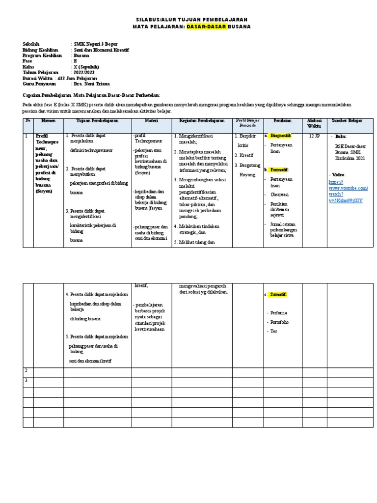Format Atp - Silabus Mapel...... | PDF