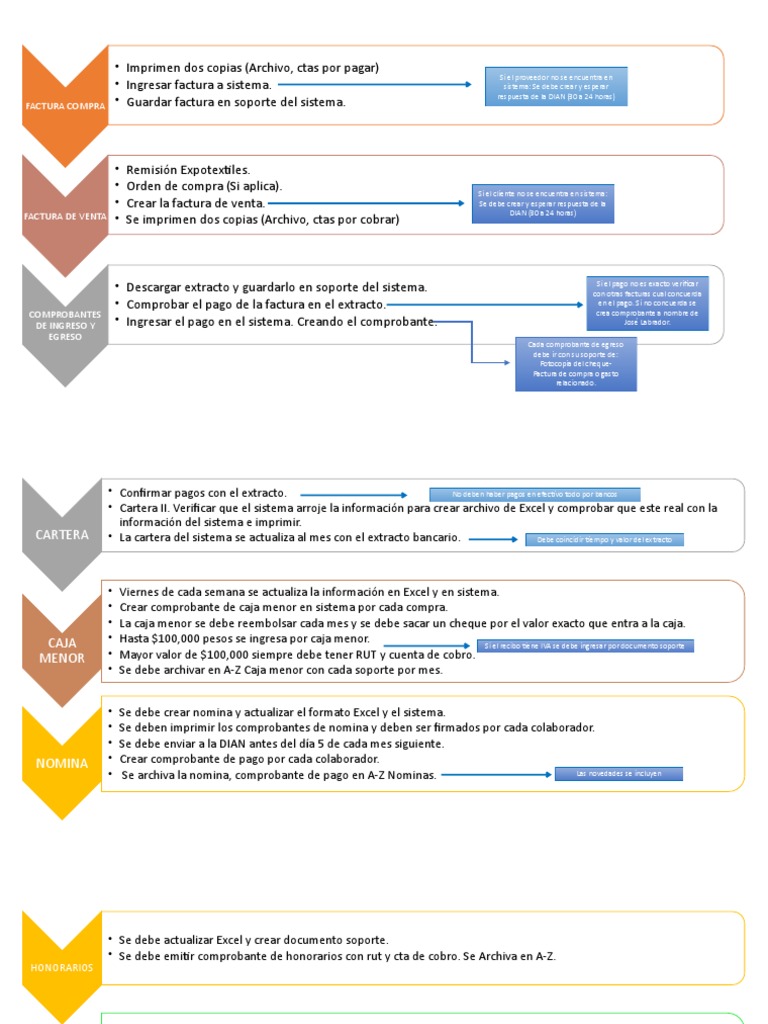 Mapa Procesos | PDF | Informática