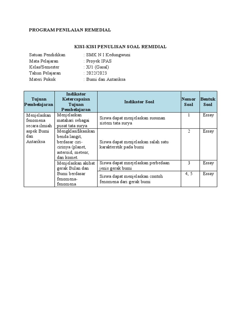 Program Penilaian Remedial Dan Pengayaan | PDF
