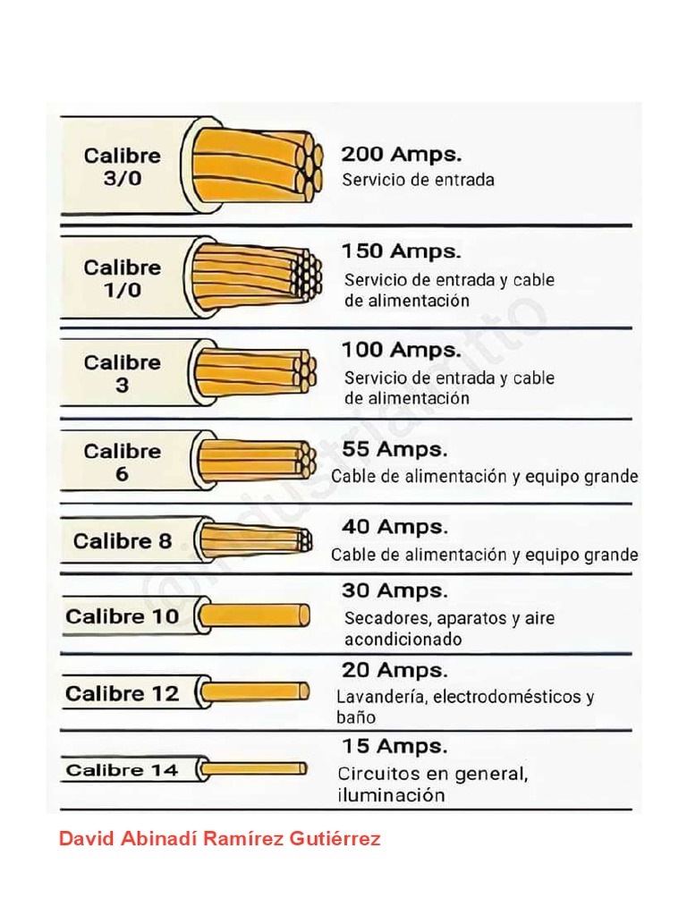 Calibre de Cableado | PDF