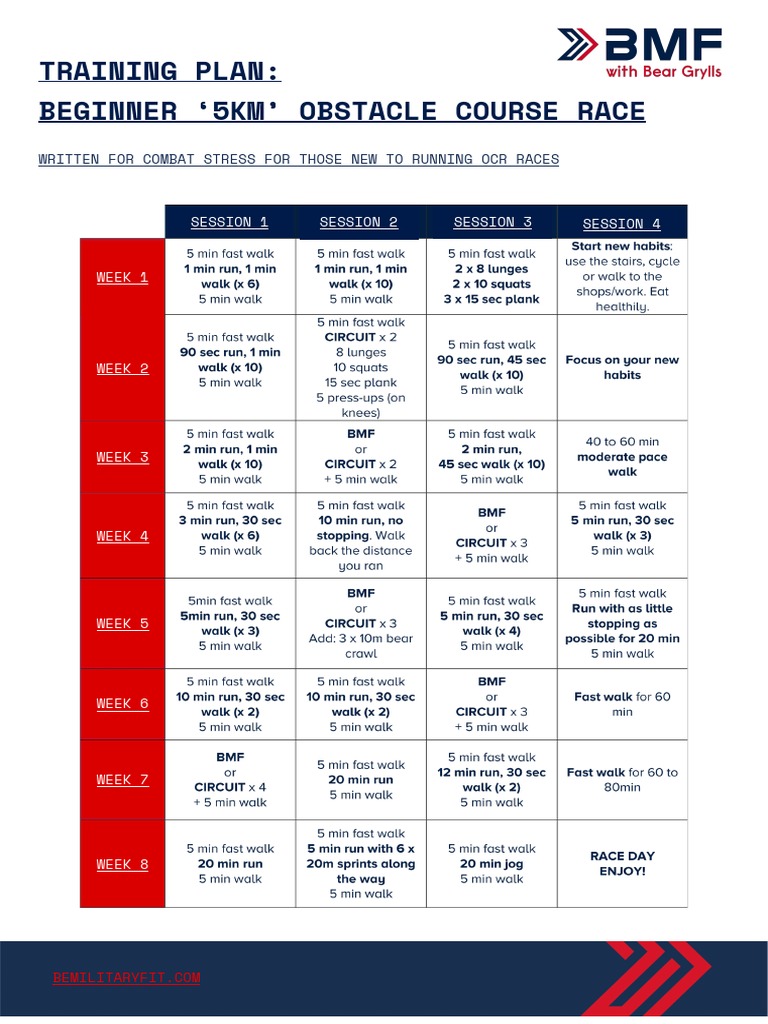 5km OCR Training Plan | PDF