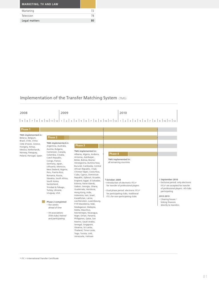 Transfer Matching System Implementation | PDF | Technology & Engineering