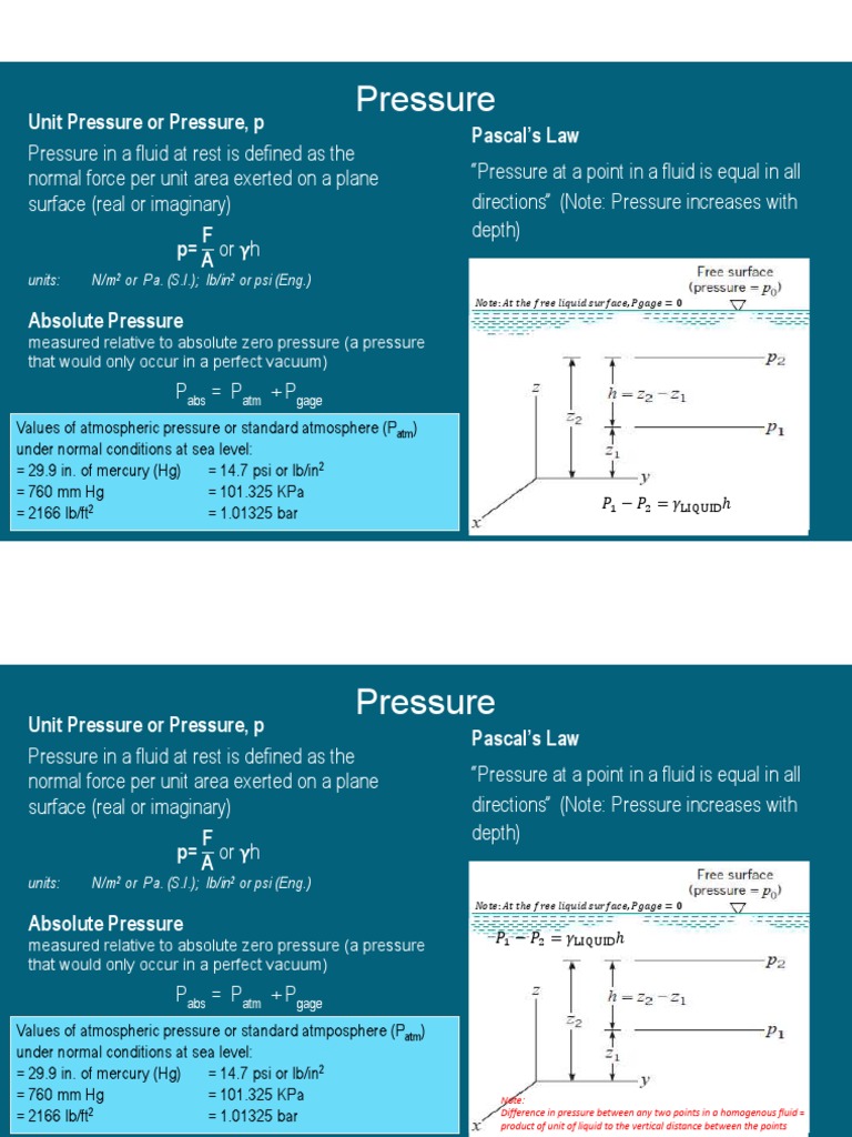 HYDRAULIcs Pressure | Download Free PDF | Pressure | Pascal (Unit)