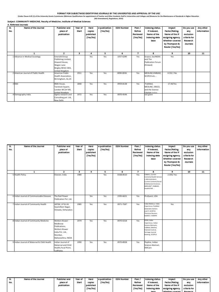 Community Medicine Journals | PDF | Academic Journal | Pub Med
