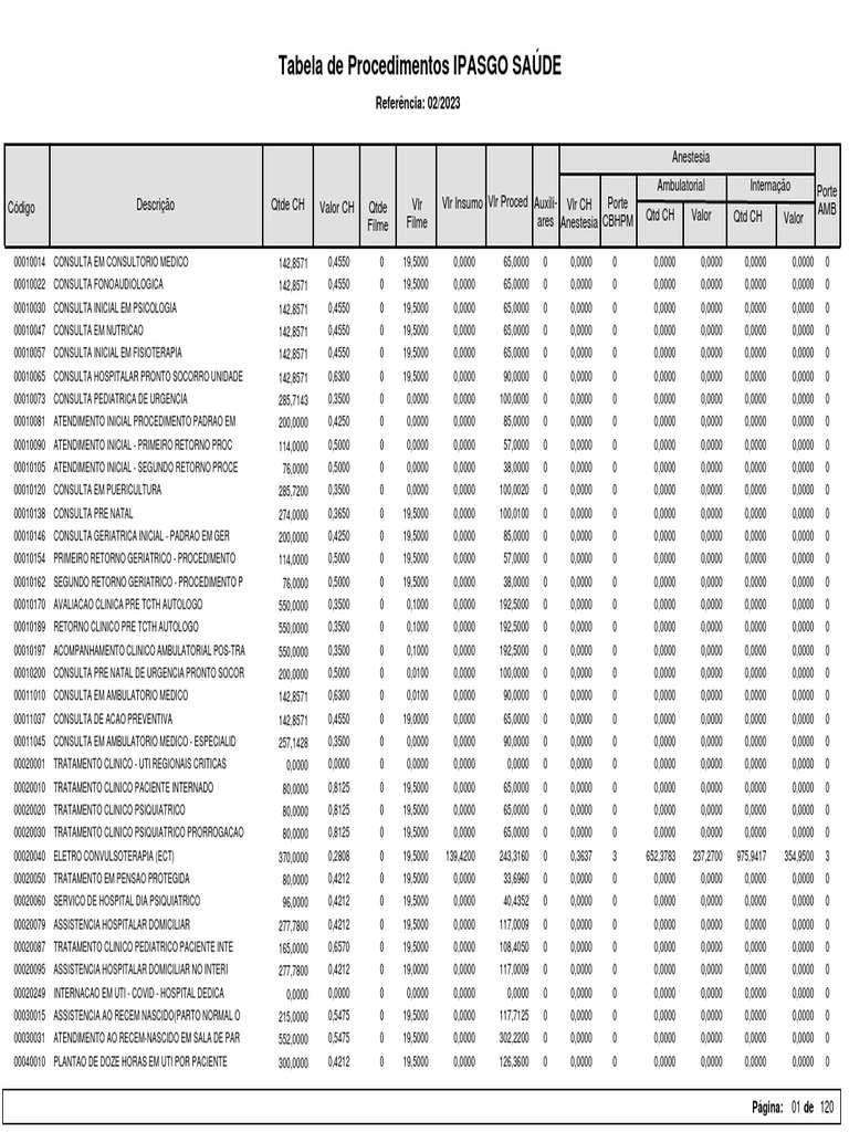 Tabela Codgos Procedimento Ipasgo 2023 | PDF | Endoscopia | Equipo medico