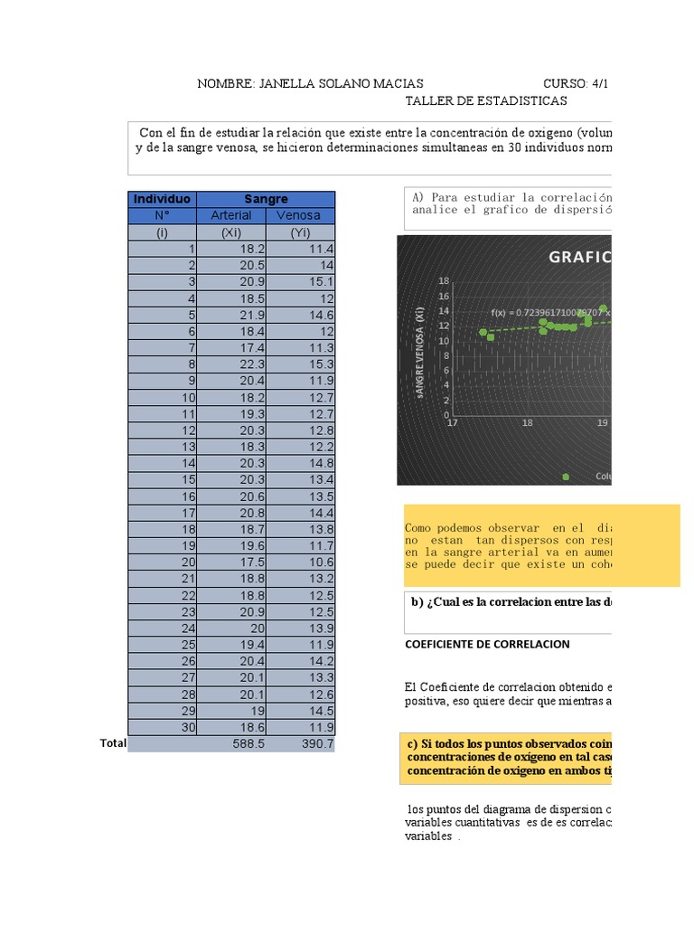 Tarea Asincronica Janella | PDF | Sangre | Fisiología