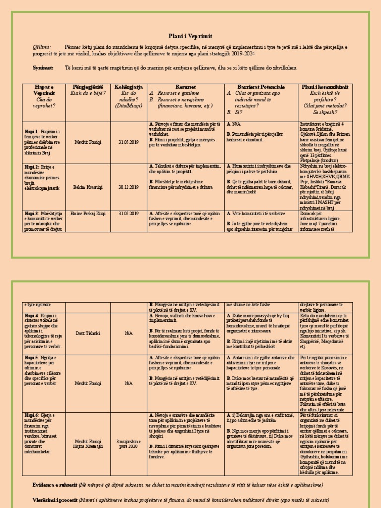 Plani i Veprimit 2020 | PDF