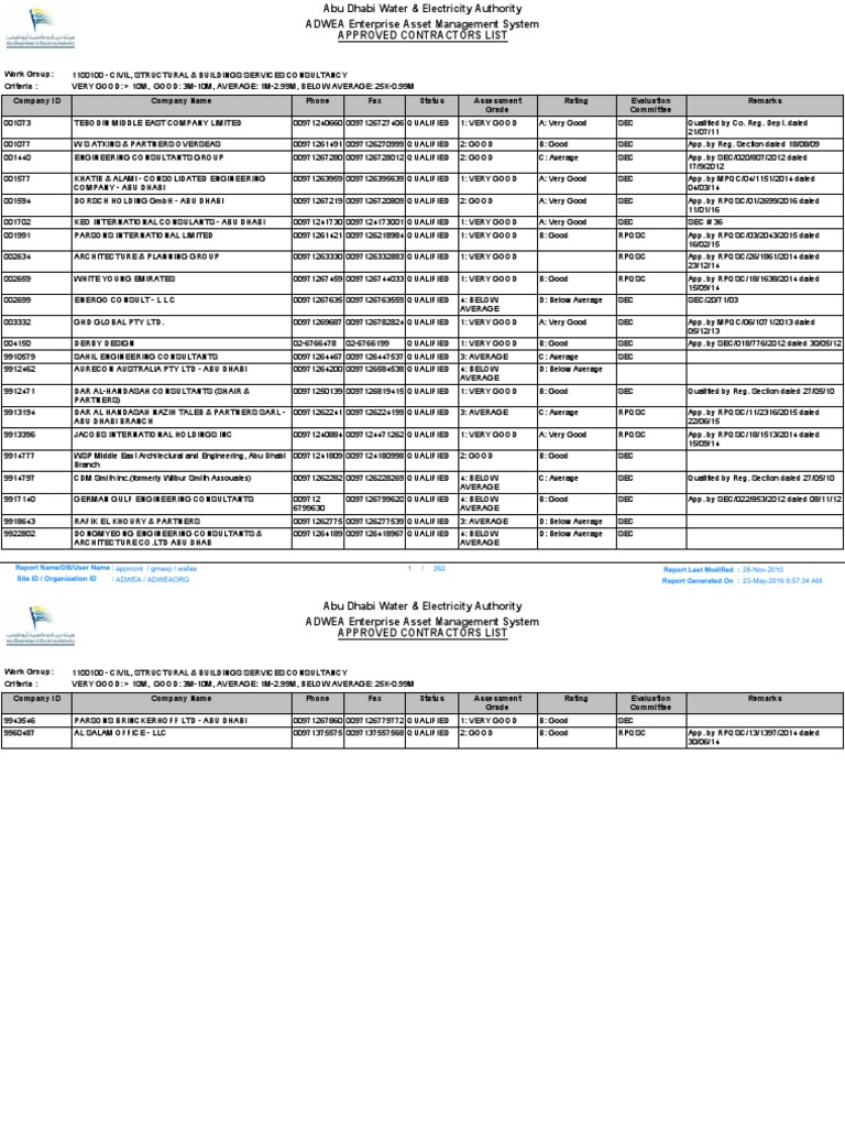 Abu Dhabi Water Electricity Authority Adwea Enterprise Asset Management ...