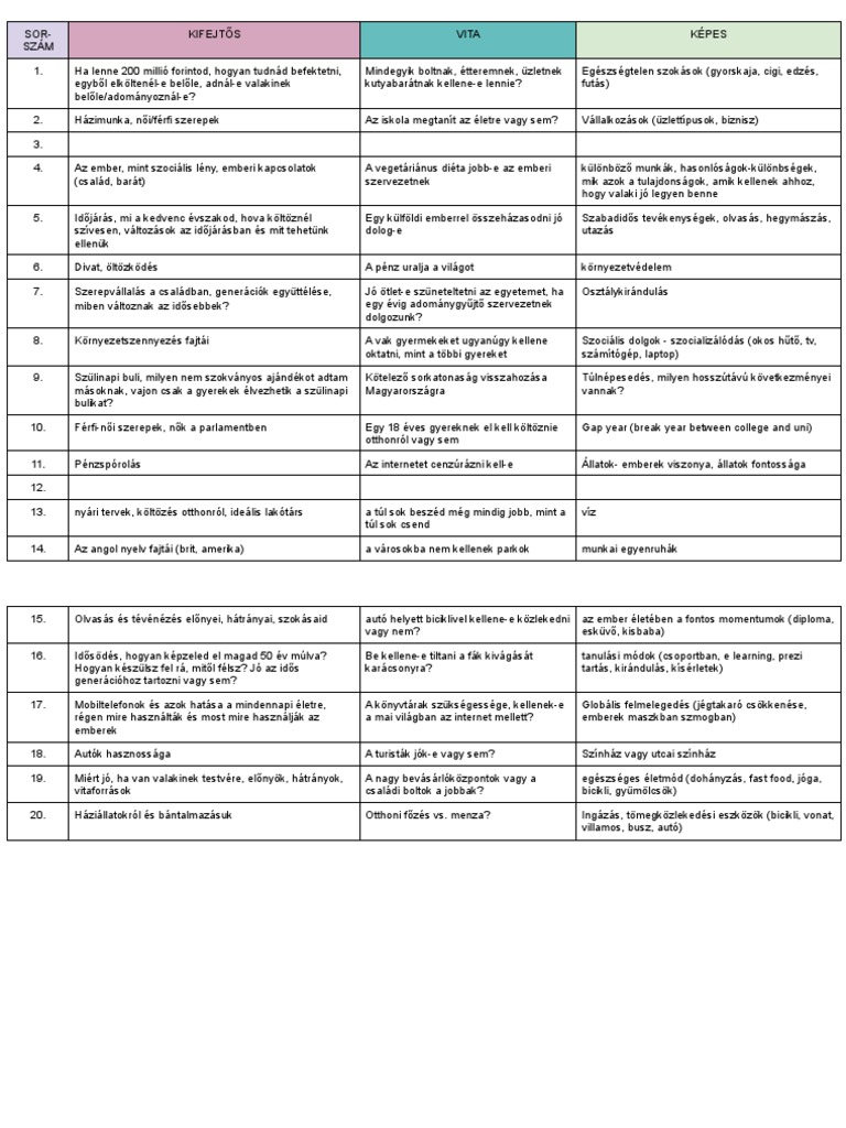 Angol Emelt Szóbeli Tételek | PDF