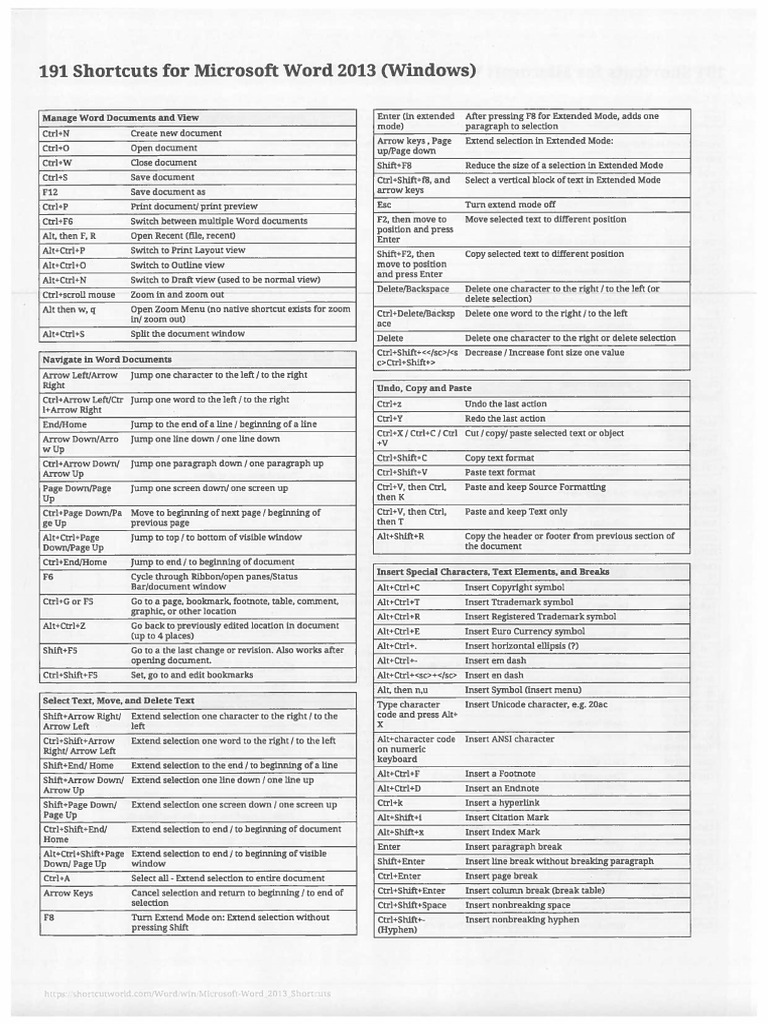 MsWord Keyboard - Shortcuts | PDF | Keyboard Shortcut | Microsoft Word