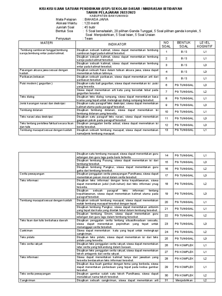 Kisi-Kisi Usp BHS Jawa 2022-2023 | PDF