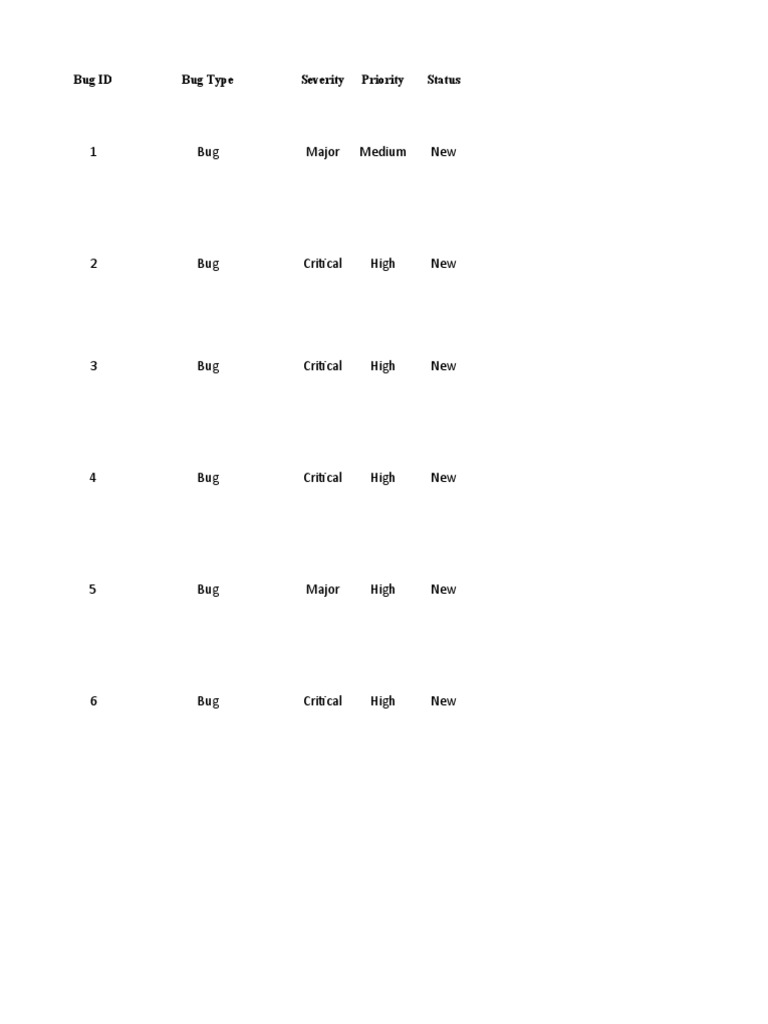 Cardekho Bug Report - Manu | PDF