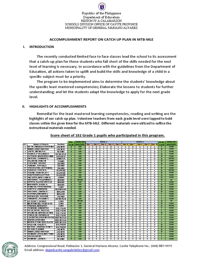 Accomplishment Report MTB | PDF | Behavior Modification | Cognition