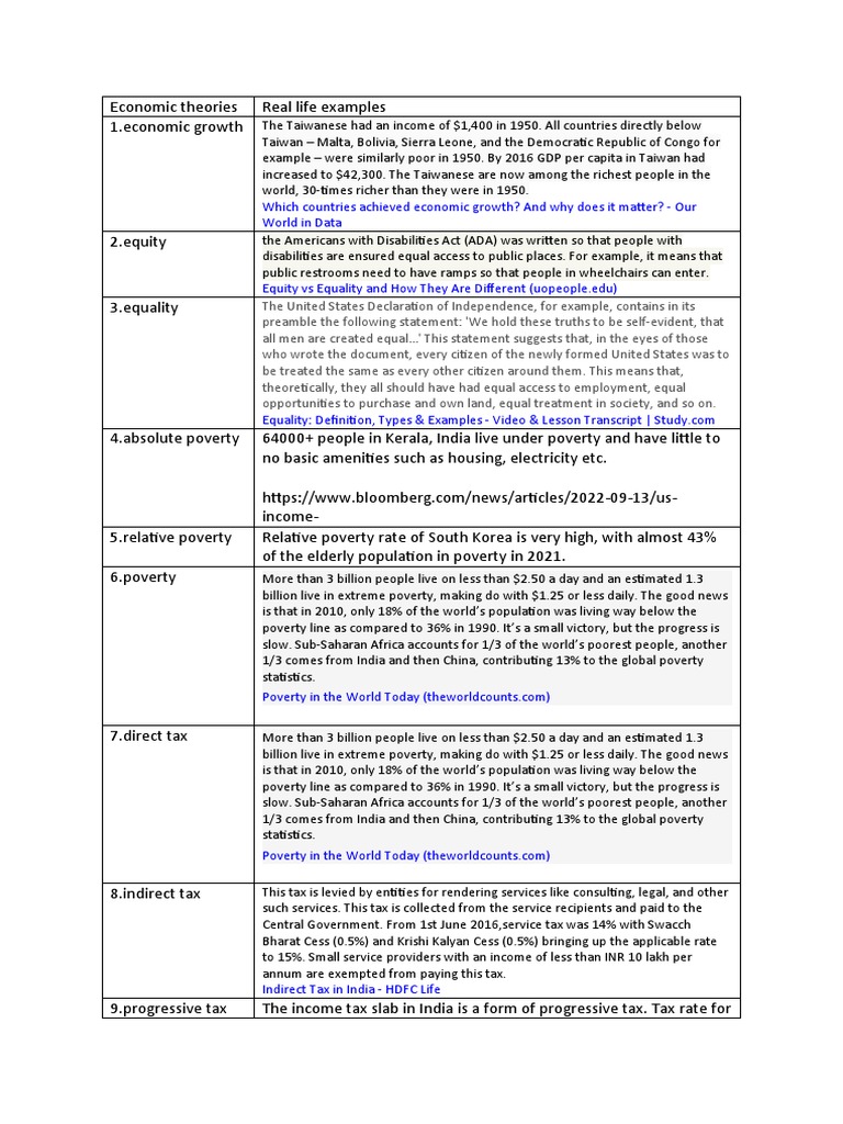 Economic theories-REAL LIFE EXAMPLES | PDF | Exchange Rate | Supply ...