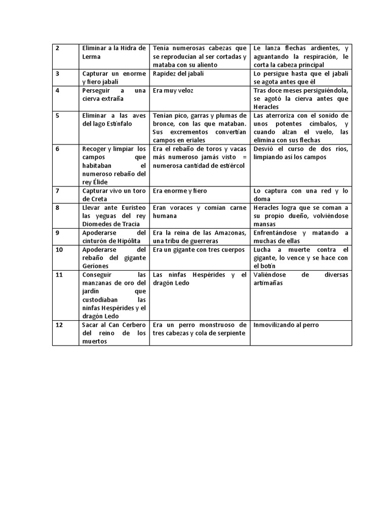 Heracles | PDF | Mitología griega | Argonautas