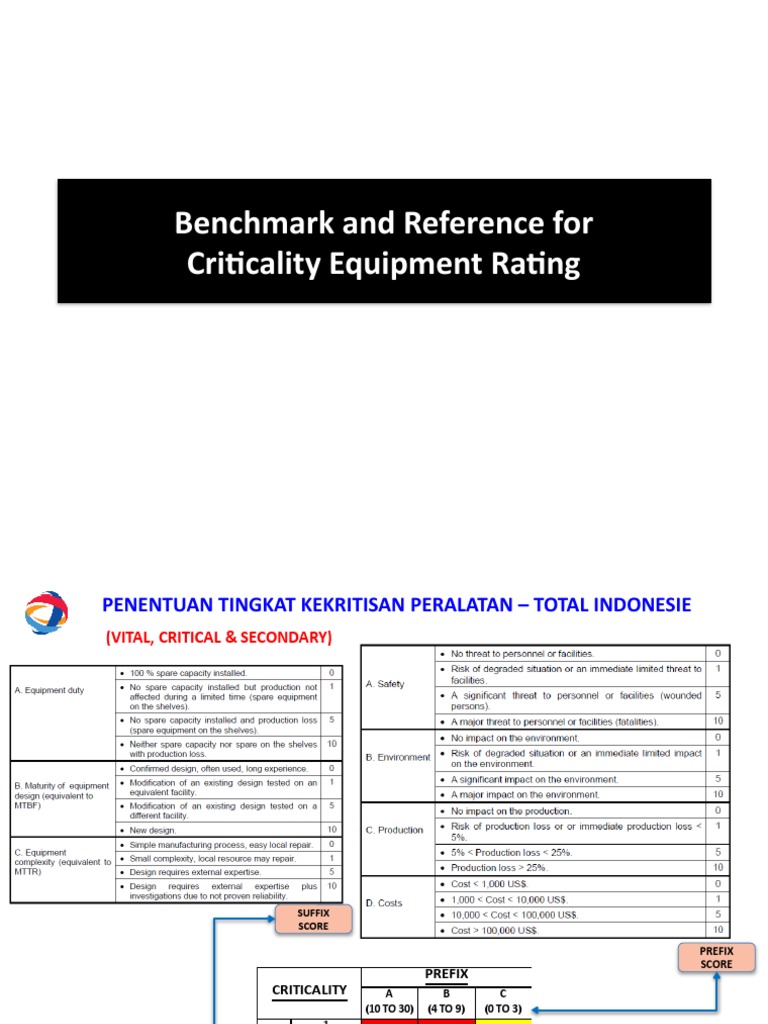 Equipment Criticality Guide | PDF | Injury
