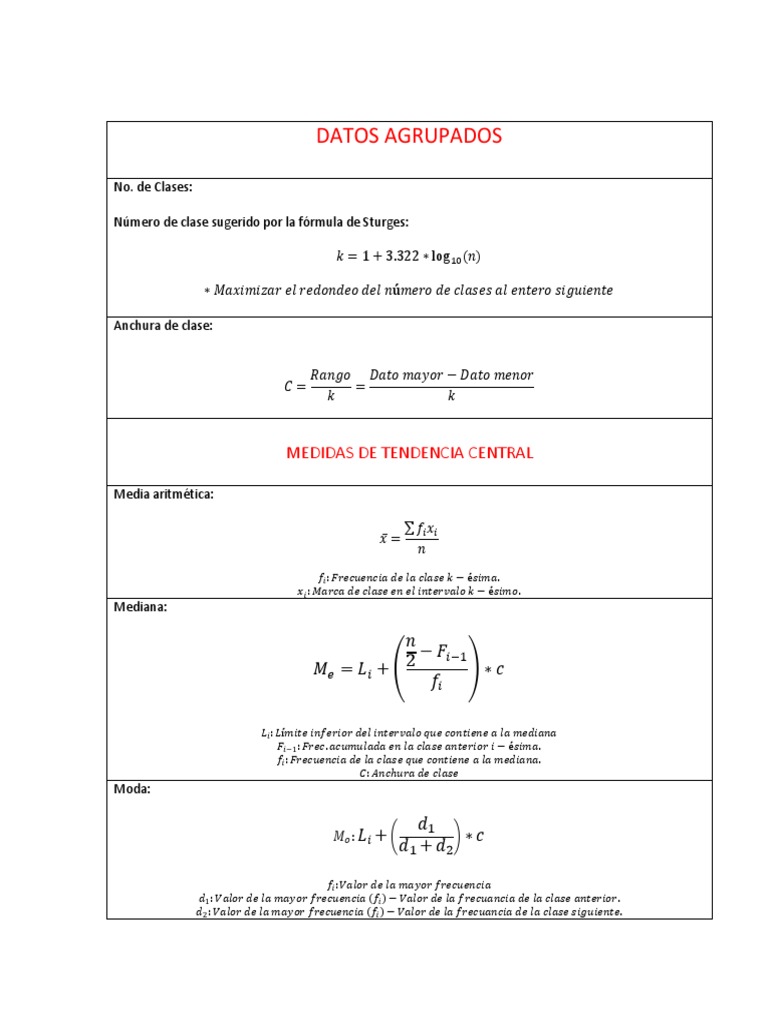 Formulario Datos Agrupados | PDF | Cuantil | Estadísticas descriptivas