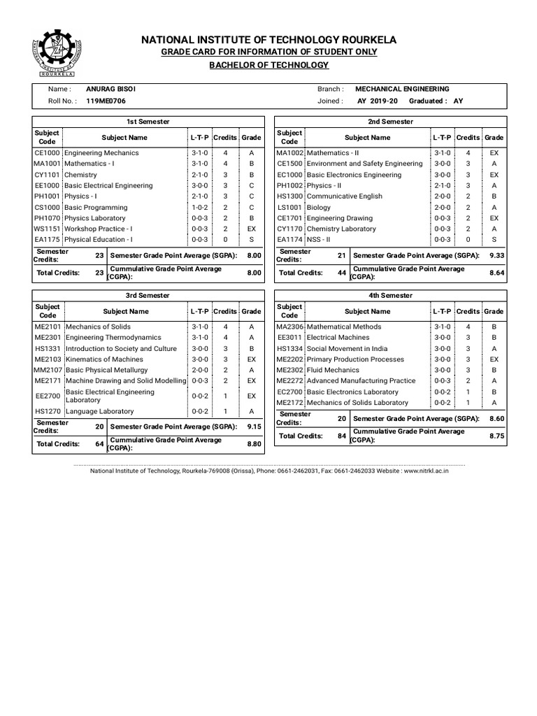 Https Eapplication - Nitrkl.ac - in Nitris Student Examination Results Internal Grade Card UG ...