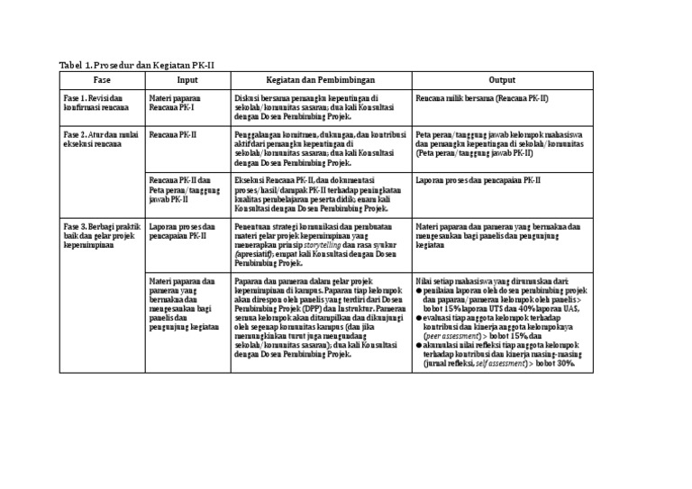 Tabel 1 Prosedur Dan Kegiatan Pk Ii Pdf