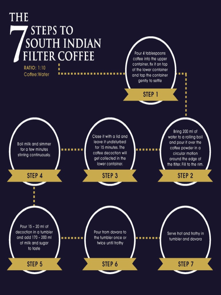 South Indian Filter Coffee | PDF