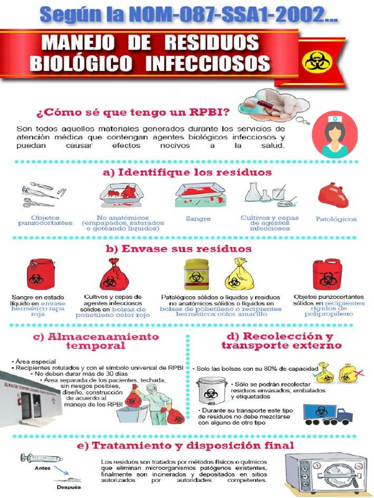 Manejo de Residuos Biológico Infecciosos | PDF