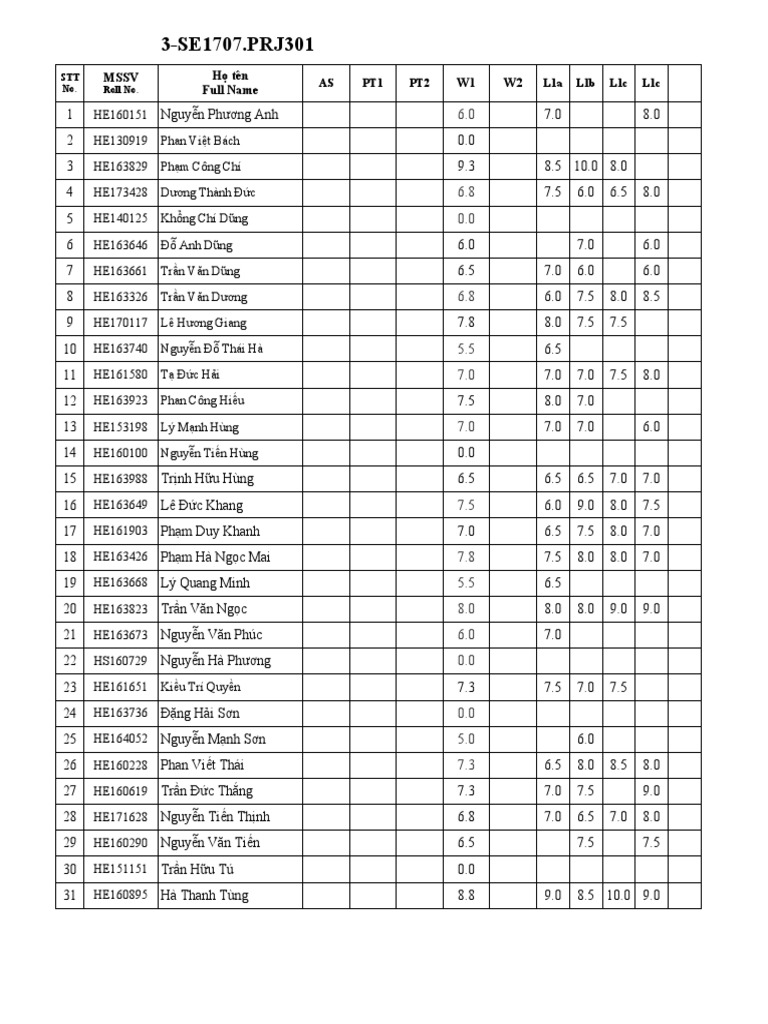 3-SE1707.PRJ301: W1 W2 Mssv Họ tên Full Name | PDF