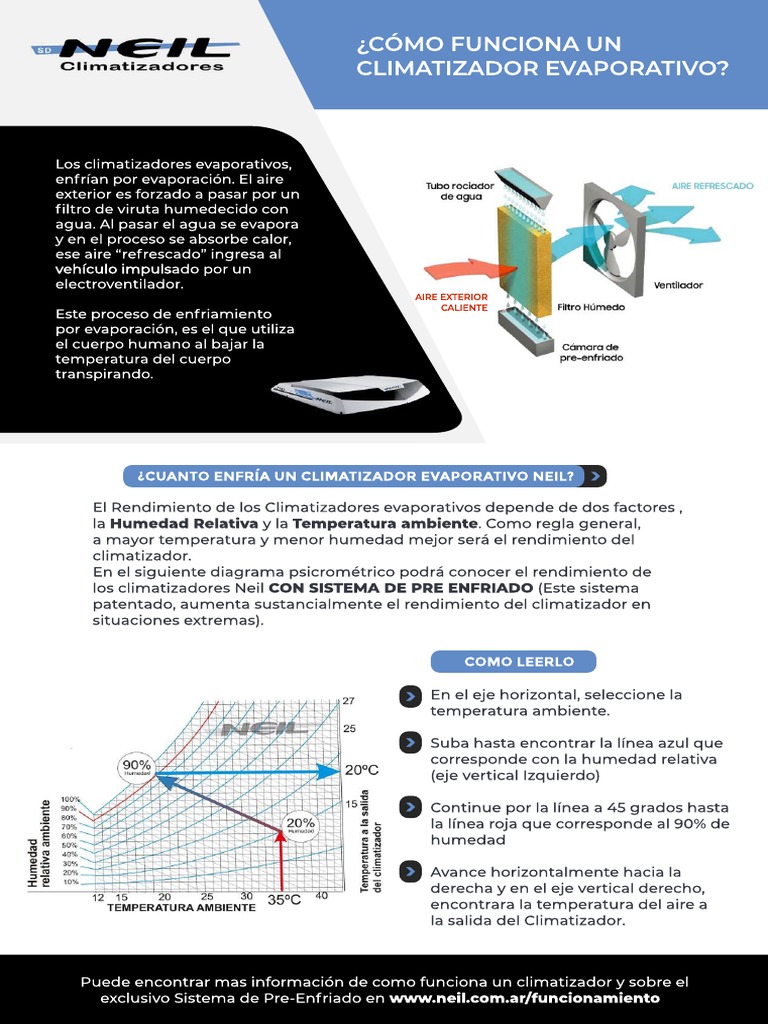 Neil - Como Funciona Un Climatizador Evaporativo | PDF