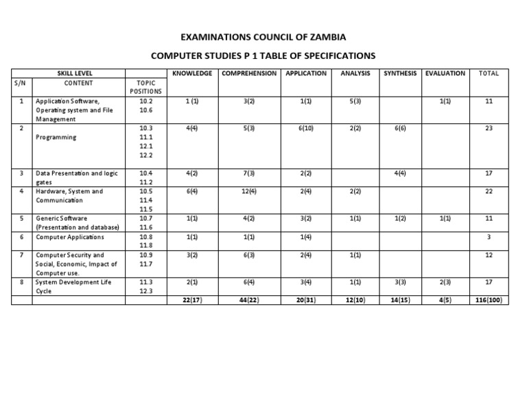G 12 Computer Studies p1 Test Specification Table | PDF