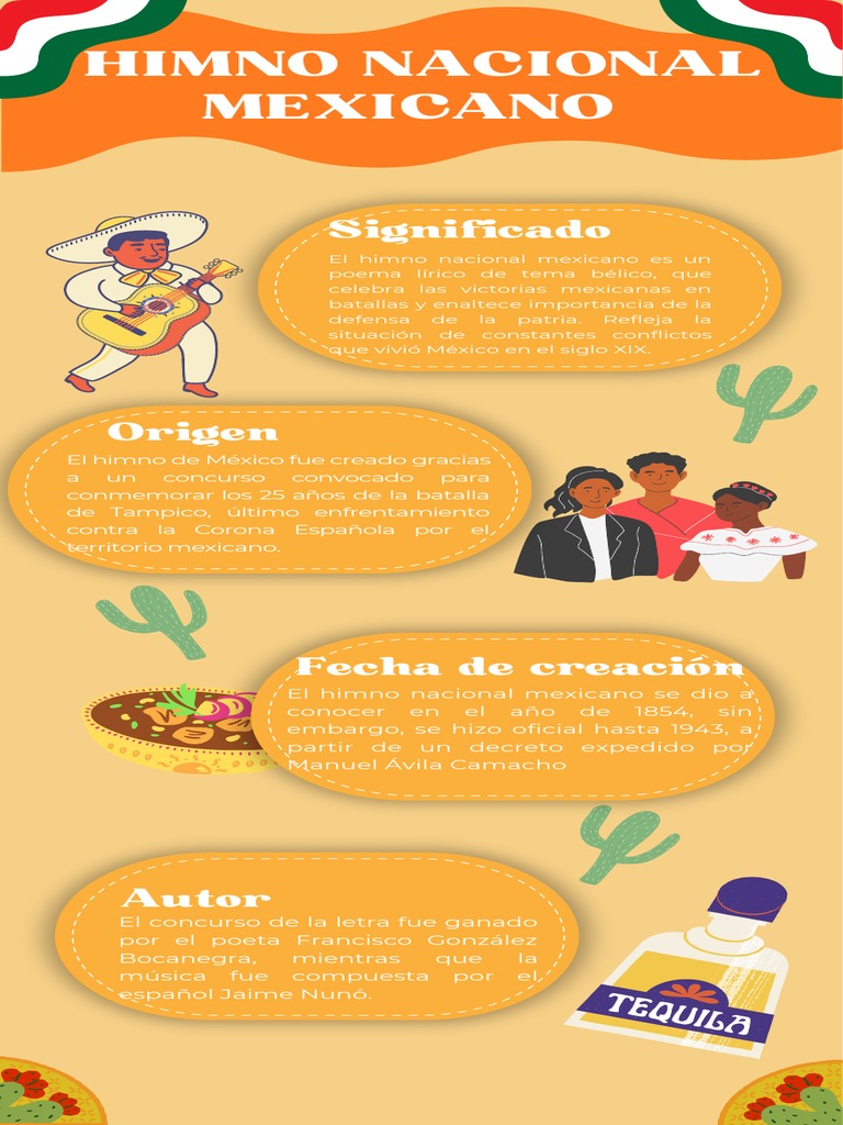 Infografía Del Himno Nacional Mexicano Pdf