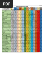 MÉTODO Tuba e Trombone - Almeida Dias C | PDF