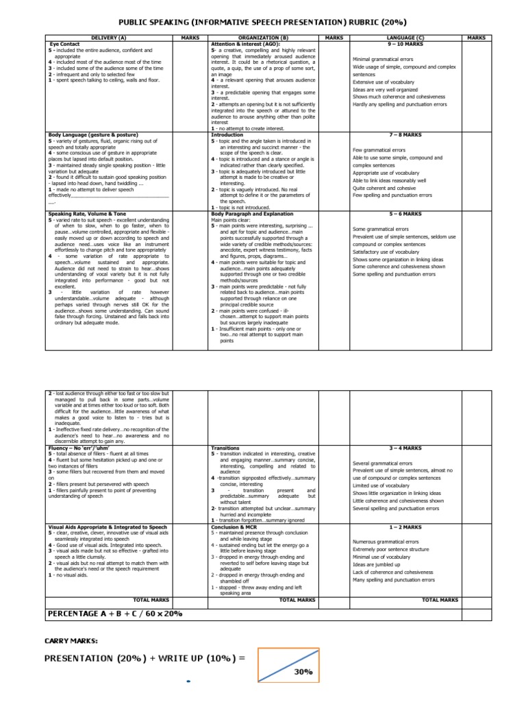 4 - Rubrics Informative Speech | Download Free PDF | Speech | Fluency