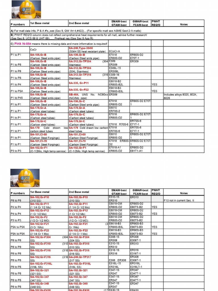 Welding Electrode Selection Torab | PDF