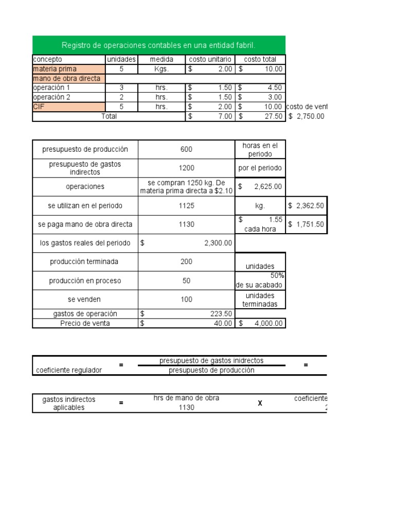 Caso Practico Costo Estandar | PDF | Presupuesto | Comercio