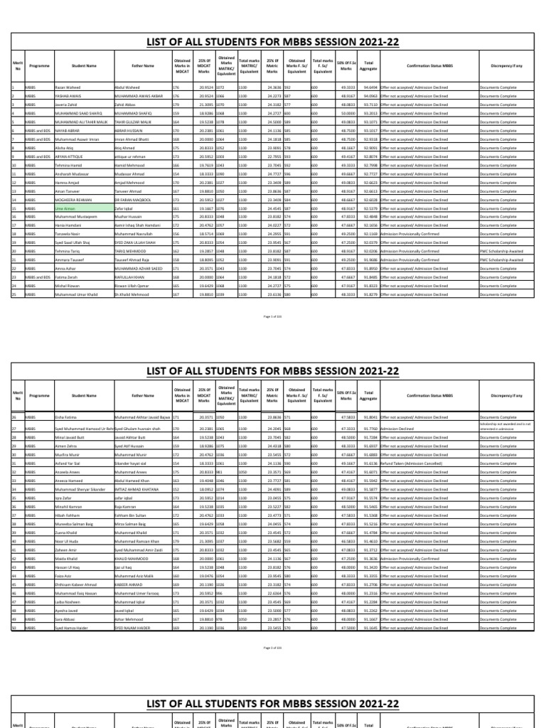 MBBS All Applicants List For Session 2021 22 | PDF