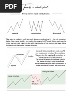 Liquidity Patterns Cheat Sheet | PDF | Finance & Money Management