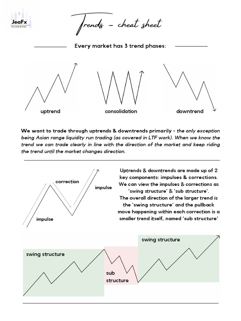 Trend Cheat Sheet | PDF