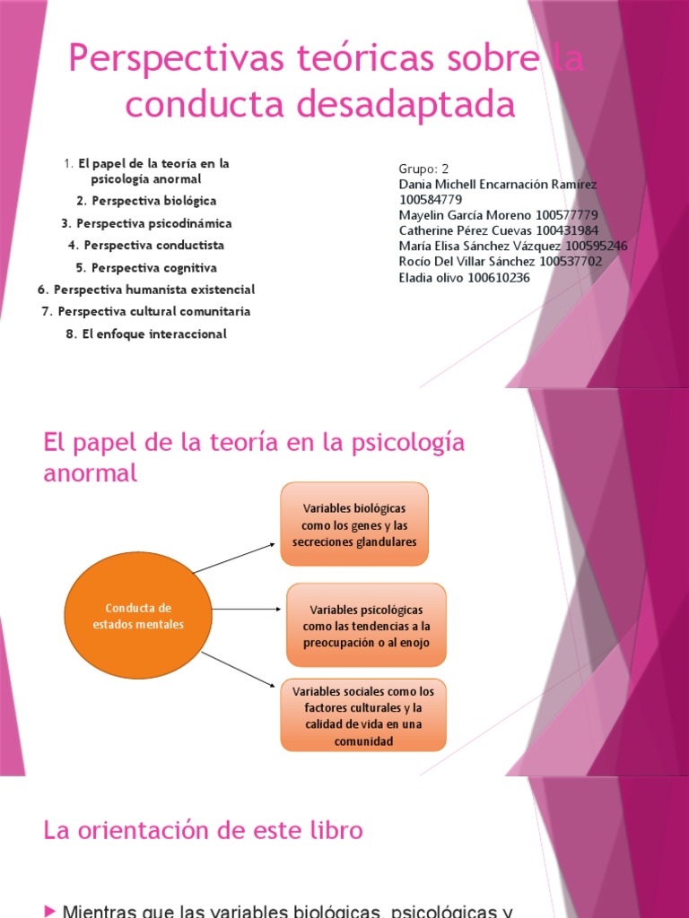 Perspectiva de La Conducta Desadaptada | PDF | Psicoanálisis | Sicología