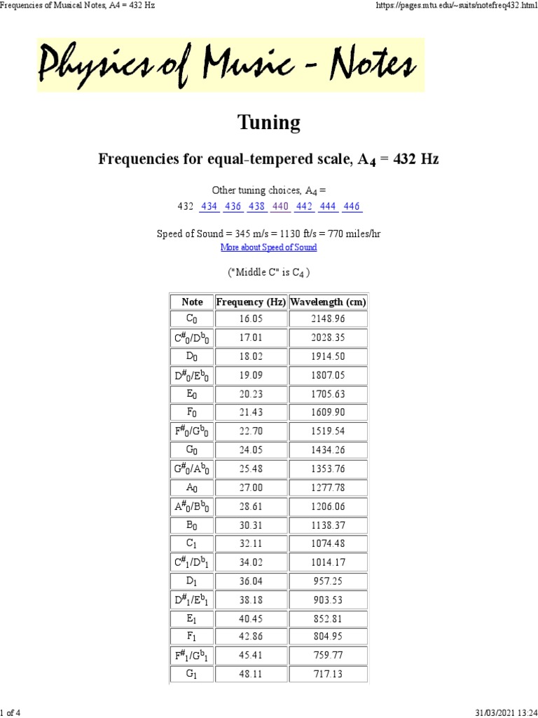 Frequencies of Musical Notes, A4 432 HZ | Download Free PDF ...