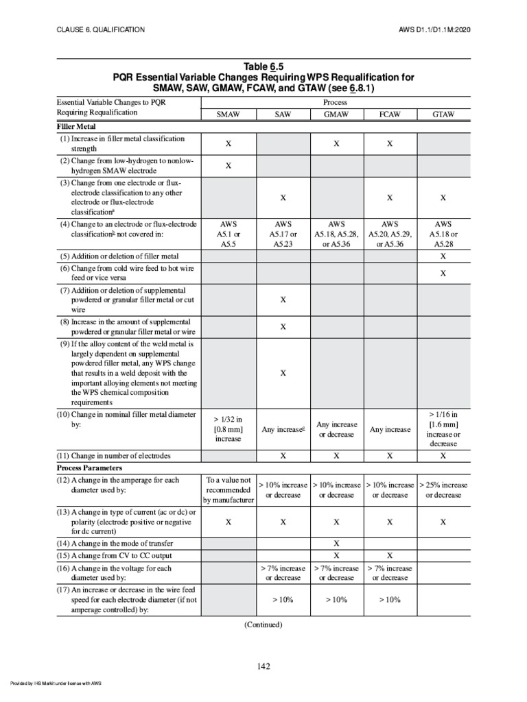 AWS D1.1 (2020) - Essential Variable For WPS & Welders | PDF ...
